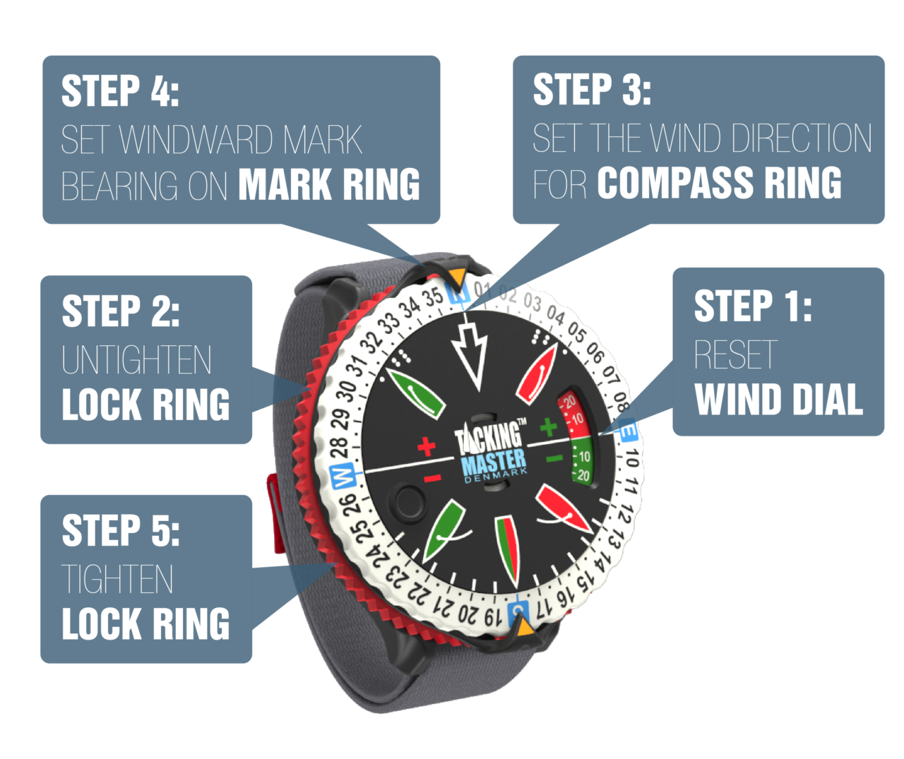 Instructions – TackingMaster